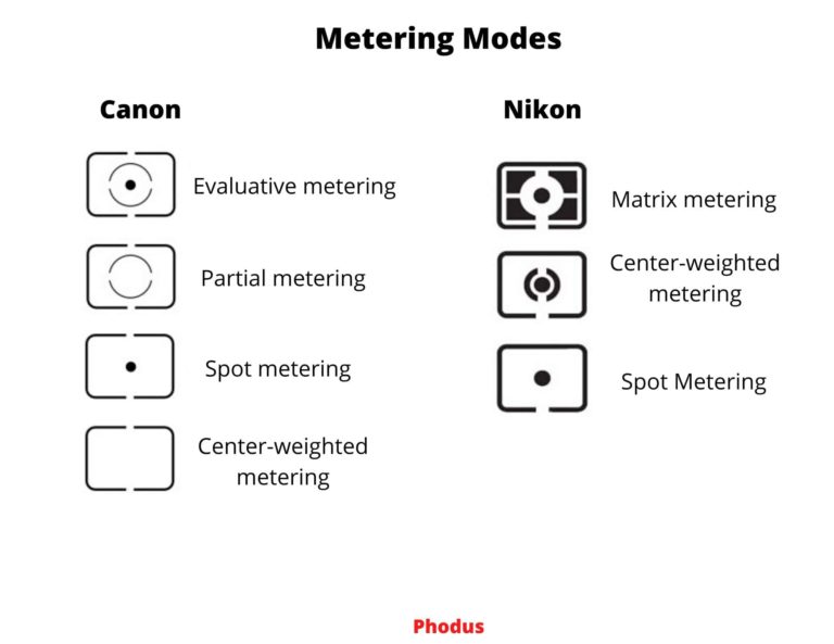 Understand Metering Modes in Photography Easy Way 2024